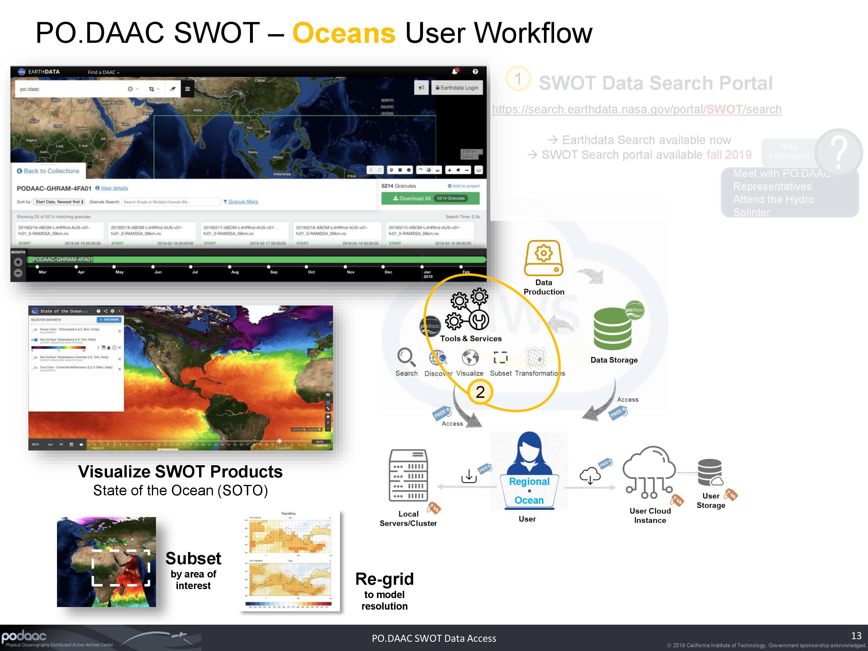 PO.DAAC SWOT DATA Access – NASA SWOT