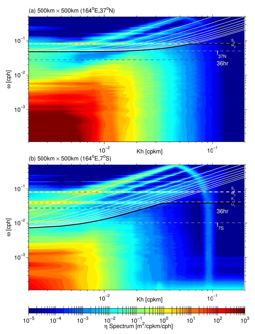 Transition Scale from Geostrophic Flows to Wave Motions in the World ...